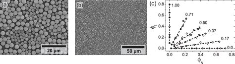 Figure 1 From Self Diffusion In Two Dimensional Binary Colloidal Hard Sphere Fluids Semantic