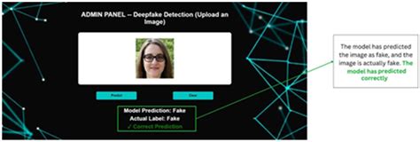 Using Deep Learning To Identify Deepfakes Created Using Generative Adversarial Networks