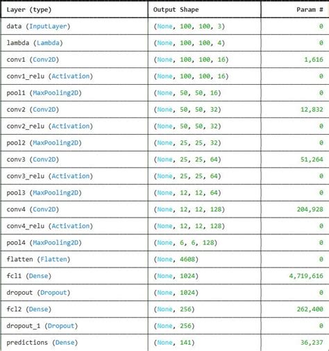 How To Deploy A Fastapi Machine Learning Application On Railway By Mulhima Jawahir Medium