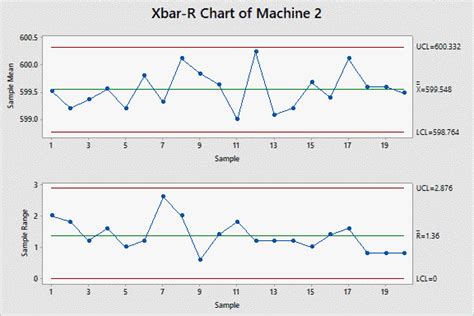 Control Charting Integration With Process Capability And Enhanced Kpi