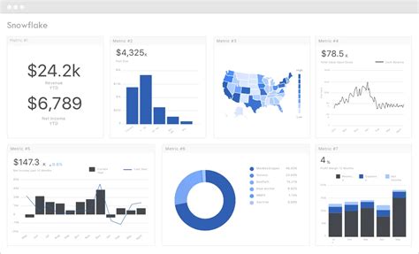 Snowflake Data Integration