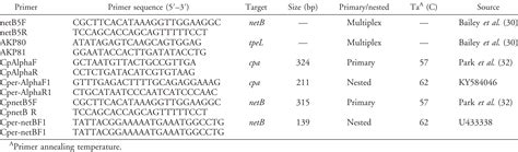 Necrotizing Hepatitis Associated With Clostridium Perfringens In Broiler Chicks