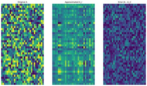 Matrix Approximation With Core Apis Tensorflow Core