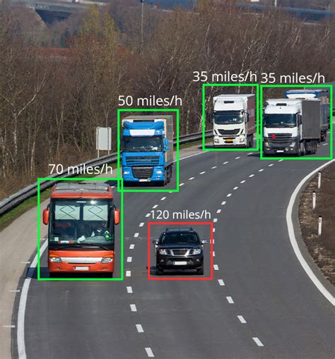 Overspeeding Detection Using Computer Vision Imagevisionai