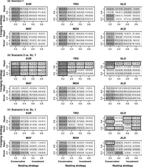 Reproductive Output For The Six Main Nesting Sites Reproductive Output Download Scientific