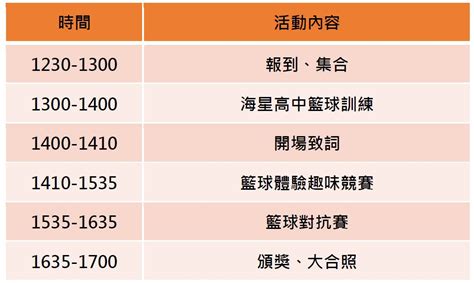 【財團法人罕見疾病基金會】【病友活動】2023【生命不息•運動不止】罕見南區籃球體驗活動，歡迎一同下場較勁~~