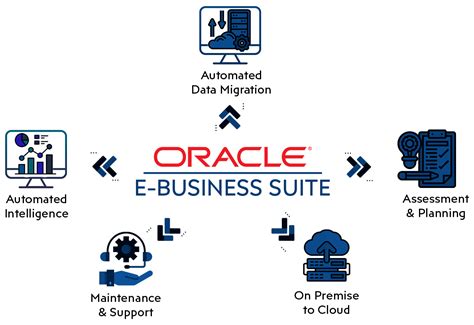 How To Stop Procrastinating E Business Suite Upgrade Infolob Global