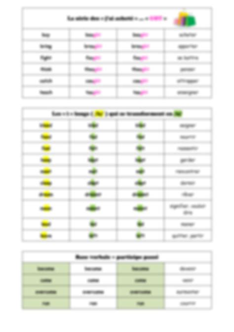 SOLUTION Les Verbes Irr Guliers Par Cat Gories Studypool