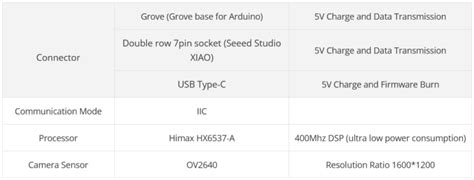 Grove Vision Ai Module Himax Hx A Ov Ai Camera
