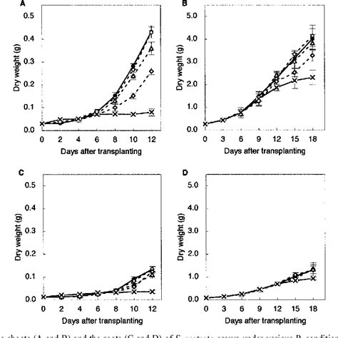 Figure 1 From The Response Of The Phosphate Uptake System And The