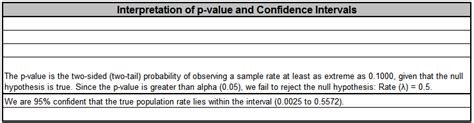 One Sample Poisson Rate Test