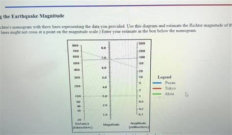 Solved The Earthquake Magnitudechter S Nomogram With Three Chegg