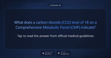 What Does A Carbon Dioxide Co2 Level Of 18 On A Comprehensive