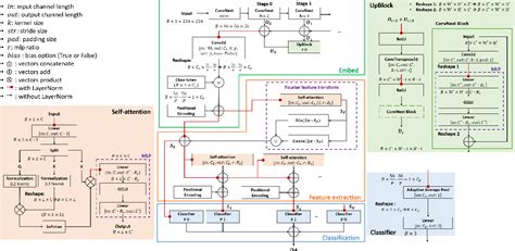 Figure 1 From Hybrid Conv Attention Networks For Synthetic Aperture