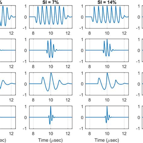 Spectra Of Signals Tested In The Simulation Si Spectral Index Bw 0 Download Scientific