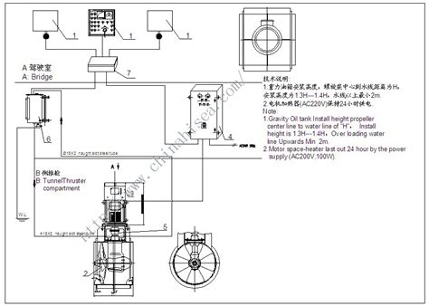 Bow Thruster Bow Thruster Manufacturer Hi Sea Group