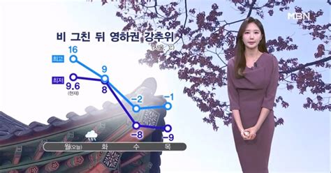 굿모닝mbn 날씨 전국 강하고 많은 비비 그친 뒤 강력 한파
