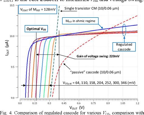 Figure 1 From Regulated Cascode Current Mirror With Improved Voltage