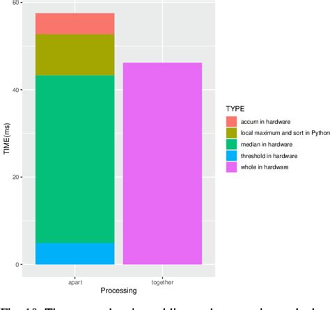 Figure 1 From Fpgapython Co Design For Lane Line Detection On A Pynq