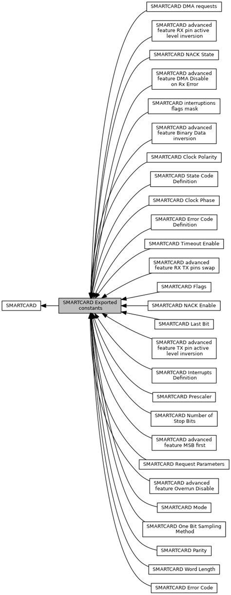 Picovoice Driver SMARTCARD Exported Constants