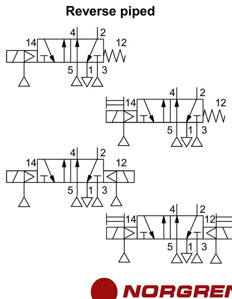 Figure 51 Pneumatic Symbols For System Diagrams And