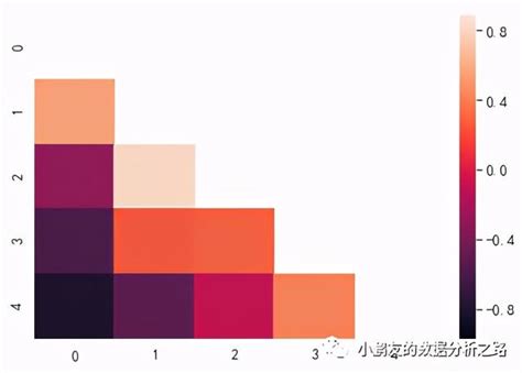 Python生成热度图python如何实现热力图?可视化入库图实战演示 Csdn博客 Python生成热度图python如何实现热力图?可视化入库图实战演示 Csdn博客