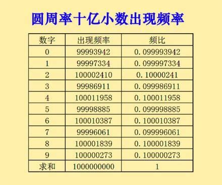 圆周率表 圆周率 位图片 圆周率图片 第 页 大山谷图库