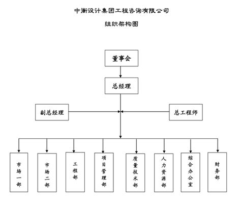 组织机构 中衡设计集团工程咨询有限公司