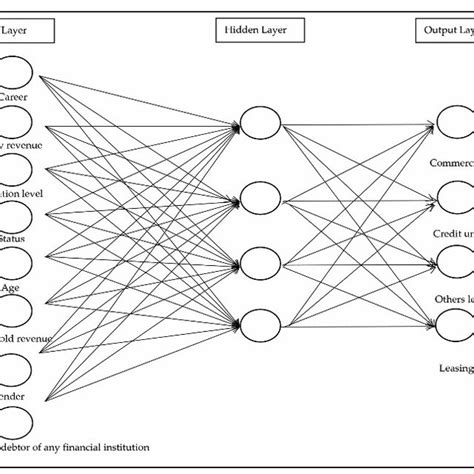 Figure A1 Structure Of The Nn By Considering Only The Basic Feature