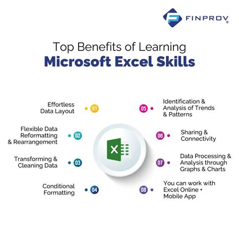 Top 8 Benefits Of Learning Microsoft Excel Skills Finprov