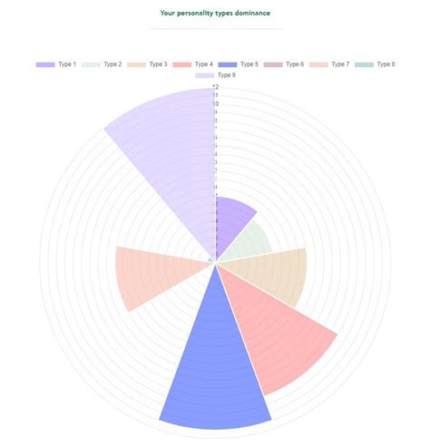 Enneagram Sub Never Answered So Would Yall Say This Is 9w1 Or 5w4