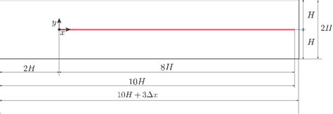 Computational Domain In The Case Where The Flat Plate Coincides With Download Scientific