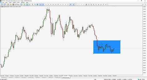 Visibility Issue With Rectangles Mt5 Bug Rectangles General
