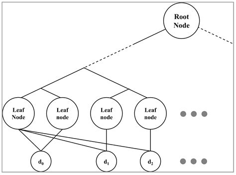 Feature Enhanced Multi Task Learning For Speech Emotion Recognition Using Decision Trees And Lstm