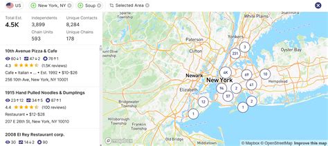 5 Ways Data Analytics Can Improve The Food And Beverage Industry
