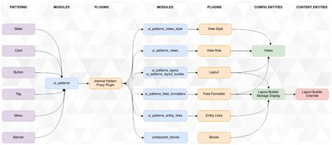 single directory components in core [ 3313520]