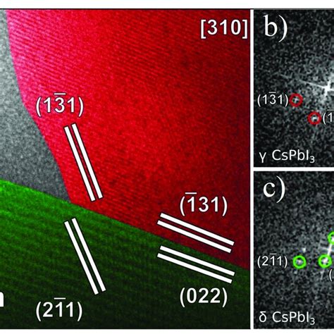 A Epitaxy Study On The Interface Between γ Cspbi3 And δ Cspbi3