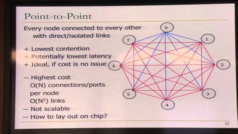 Lecture 33 Interconnection Networks Carnegie Mellon Computer