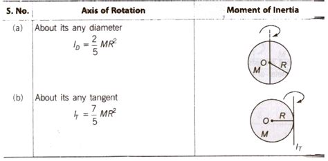 Cbse Notes Class 11 Physics Rotational Motion