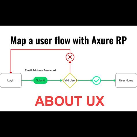 Axure Tutorials And Tips Tagged Map User Flow Axureboutique