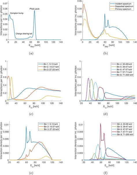 Figure 1 From The Effects Of Intra Detector Compton Scatter On Zero