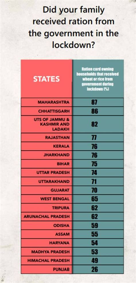 Current Poverty And Hunger Level In India Alarming Latest India News