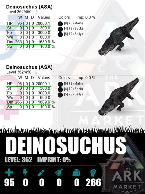 Deinosuchus Lvl 362 Hp 200001 95 Dm 16899 266 The Ark
