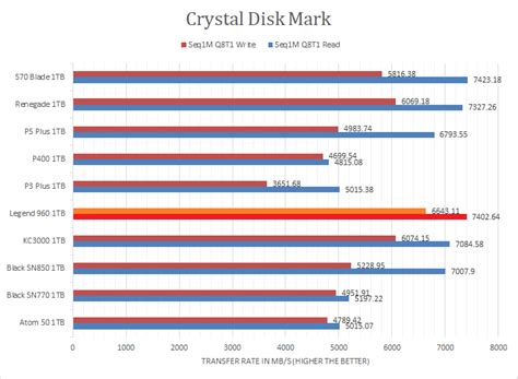 ADATA Legend 960 1TB Review Page 5 Of 10 APH Networks