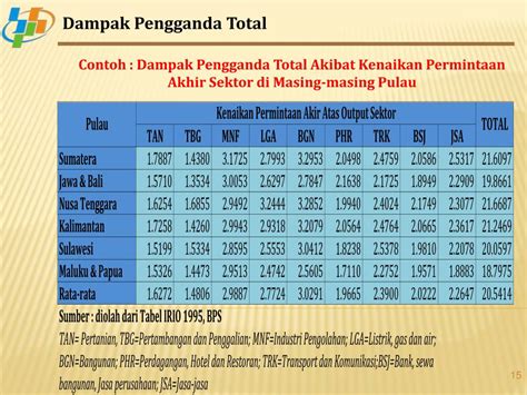 PPT TABEL INPUT OUTPUT REGIONAL PowerPoint Presentation Free