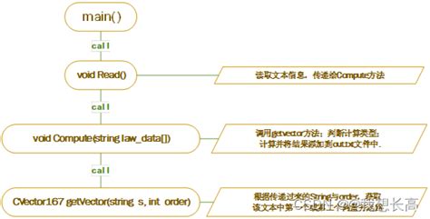 计算机图形学与可视化计算opengl 个人作业一计算机图形学大作业opengl Csdn博客