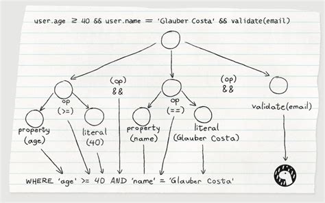 My Other Database Is A Compiler