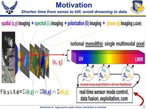 Hwang Adaptive Multimode Sensing Spring Review 2013 Ppt