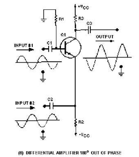 DIFFERENTIAL AMPLIFIER