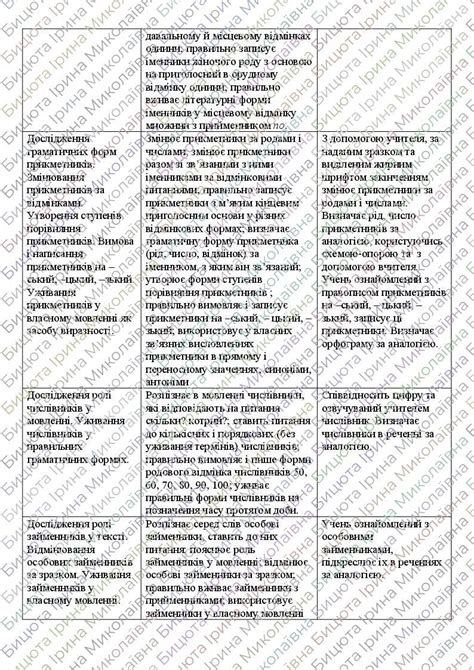 Модифікована програма з української мови для учня з ООП 4 клас Iv